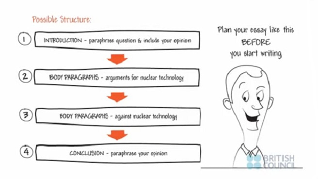 Coherence And Cohesion How To Write With Flow (Coherence And Cohesion